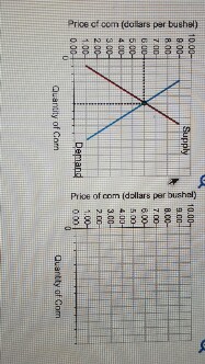 Solved Consider the graph below showing the market demand | Chegg.com