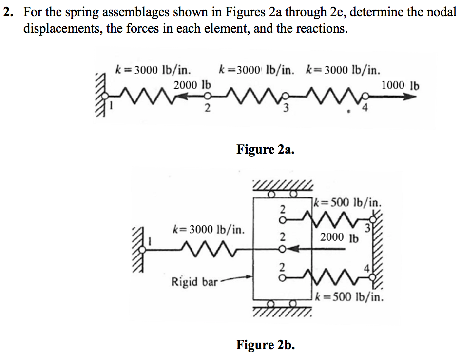 Solved 2. For the spring assemblages shown in Figures 2a | Chegg.com