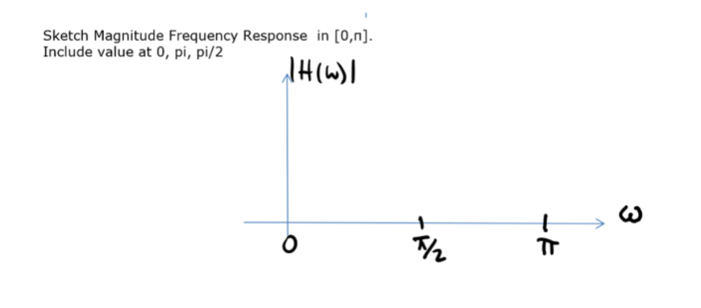 Solved A causal filter is given by the following block | Chegg.com