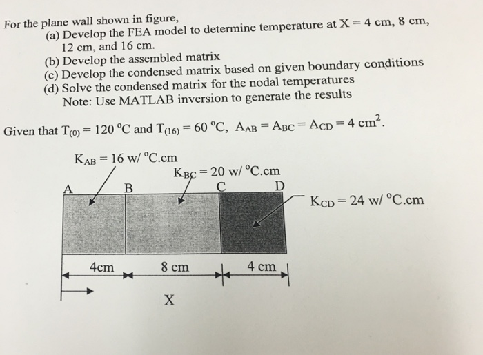 Solved For the plane wall shown in figure, Develop the FEA | Chegg.com