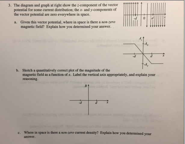 Solved The diagram and graph at right show the z-component | Chegg.com
