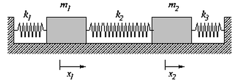 Solved Consider the double mass spring system shown in the | Chegg.com