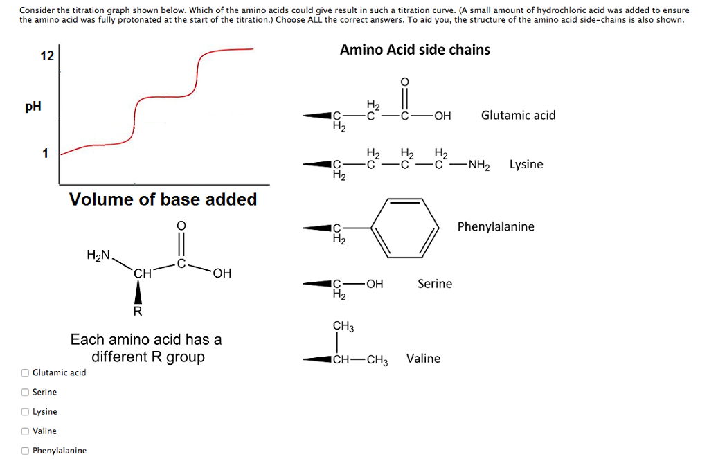 Solved Consider the titration graph shown below. Which of | Chegg.com