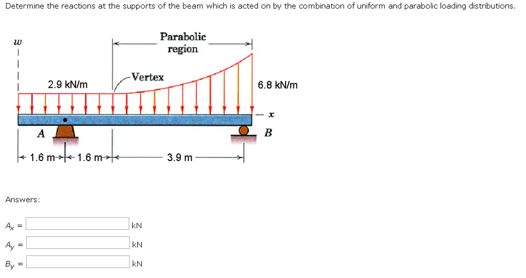 Solved Determine the reactions at the supports of the beam | Chegg.com