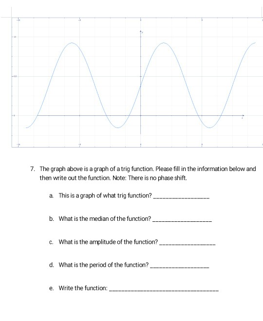 Solved 7. The graph above is a graph of a trig function. | Chegg.com