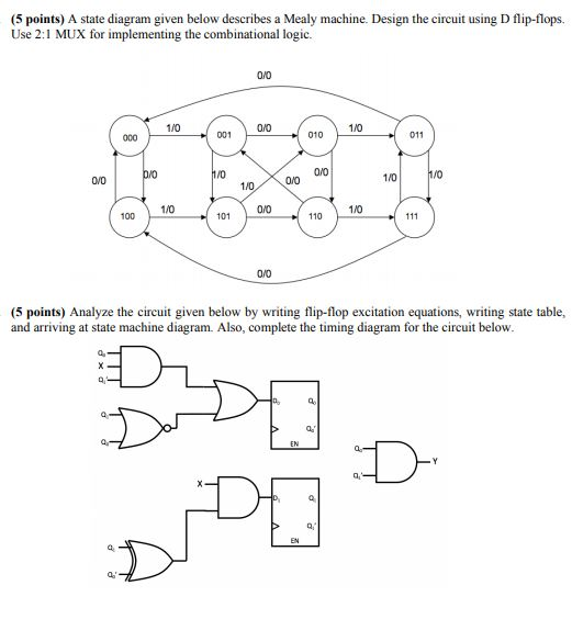 Solved (5 points) A state diagram given below describes a | Chegg.com