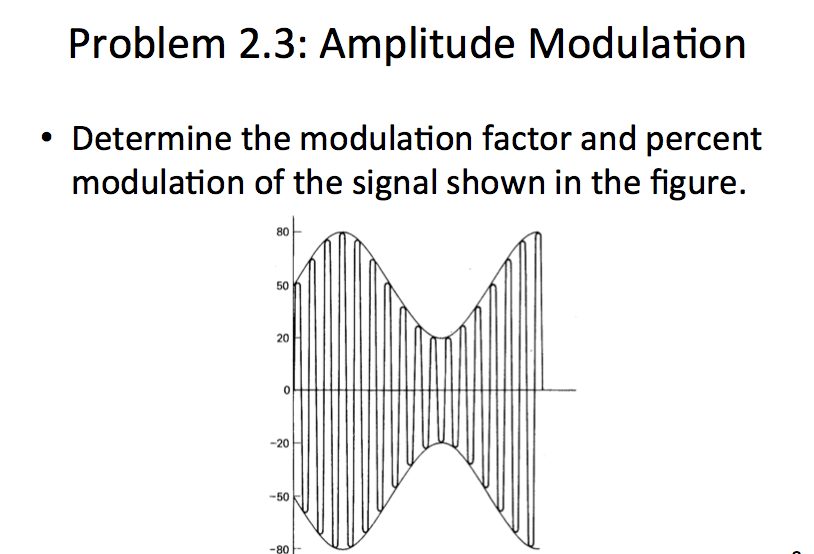 Solved Determine the modulation factor and percent | Chegg.com