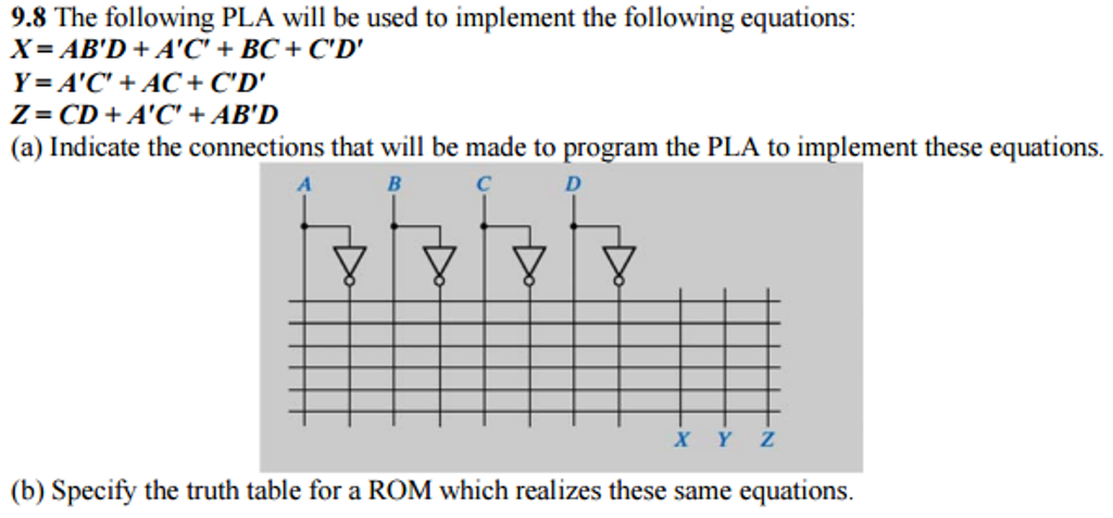 Solved The Following Pla Will Be Used To Implement The
