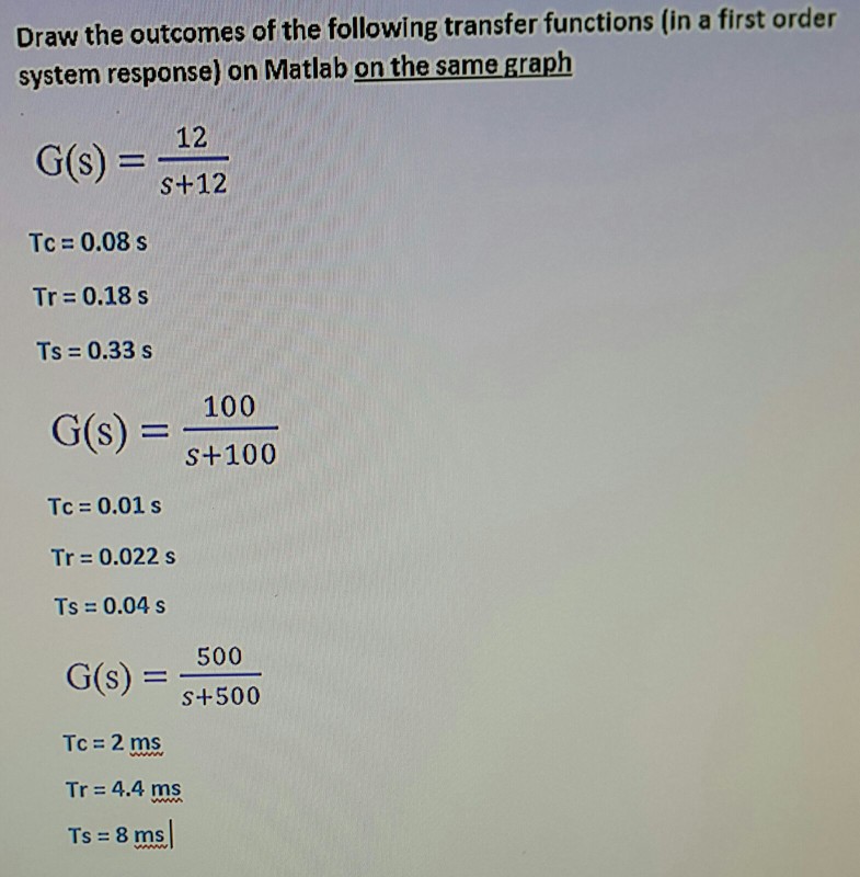 Solved Draw the outcomes of the following transfer functions | Chegg.com