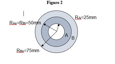 Solved There are two disks of differing radii, both of which | Chegg.com