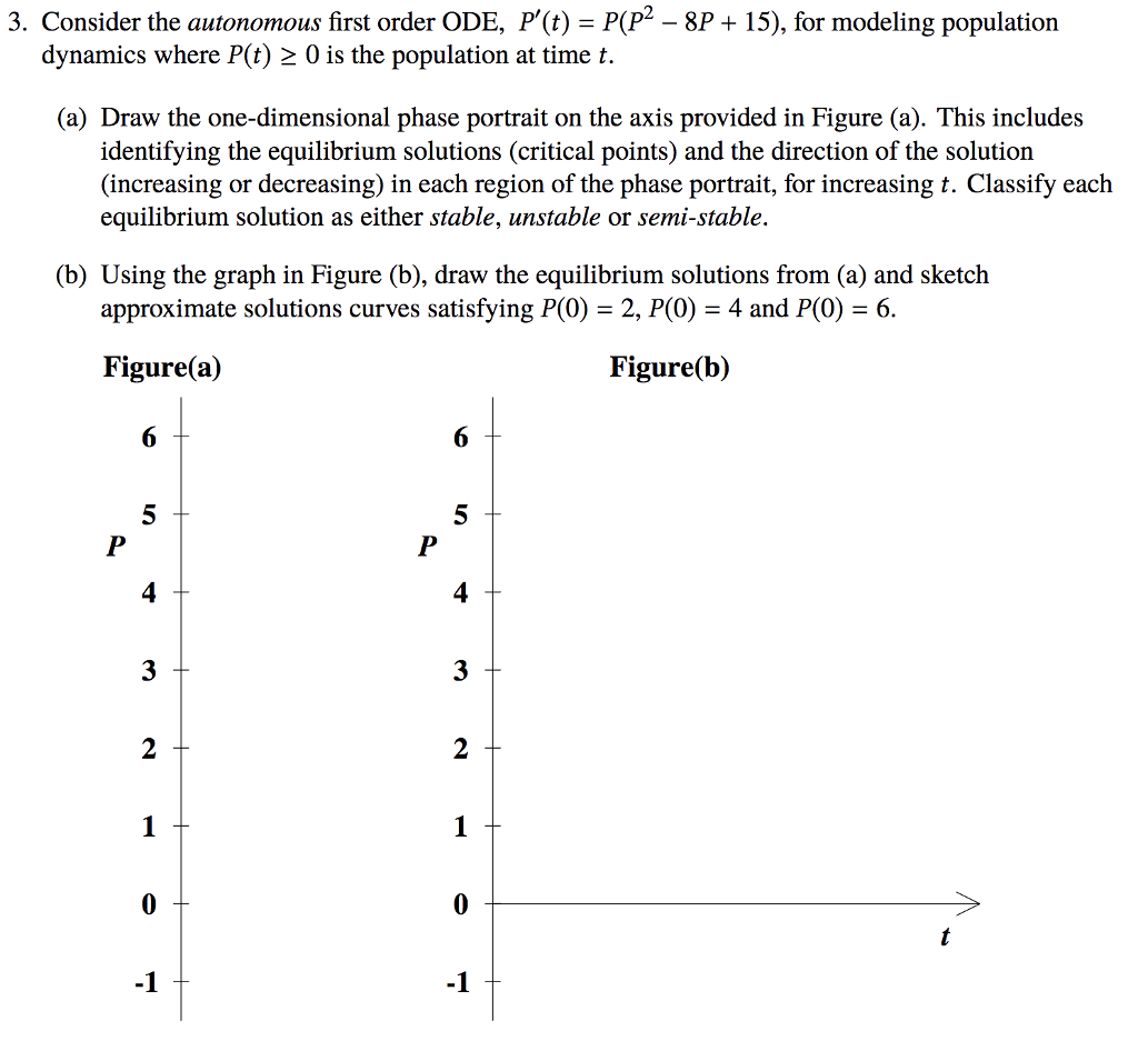Solved 3. Consider the autonomous first order ODE, | Chegg.com