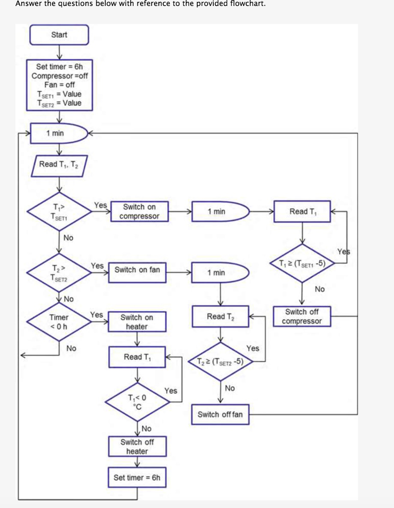 Solved Answer the questions below with reference to the | Chegg.com