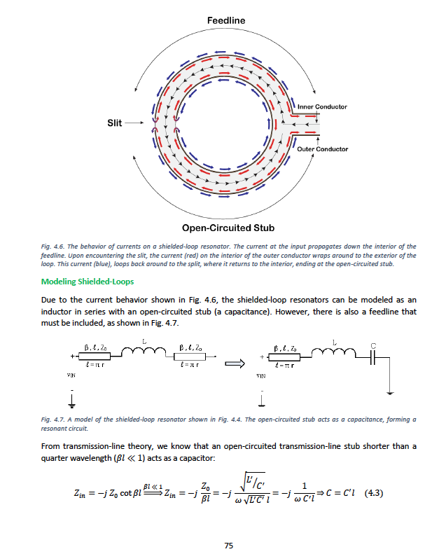 Solved Lab Exercise 4: Shielded-Loop Resonators Objective | Chegg.com