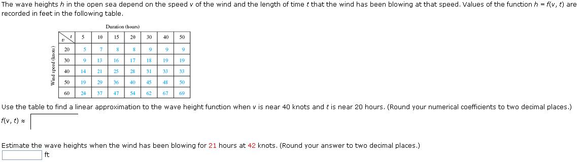 Solved The wave heights h in the open sea depend on the | Chegg.com