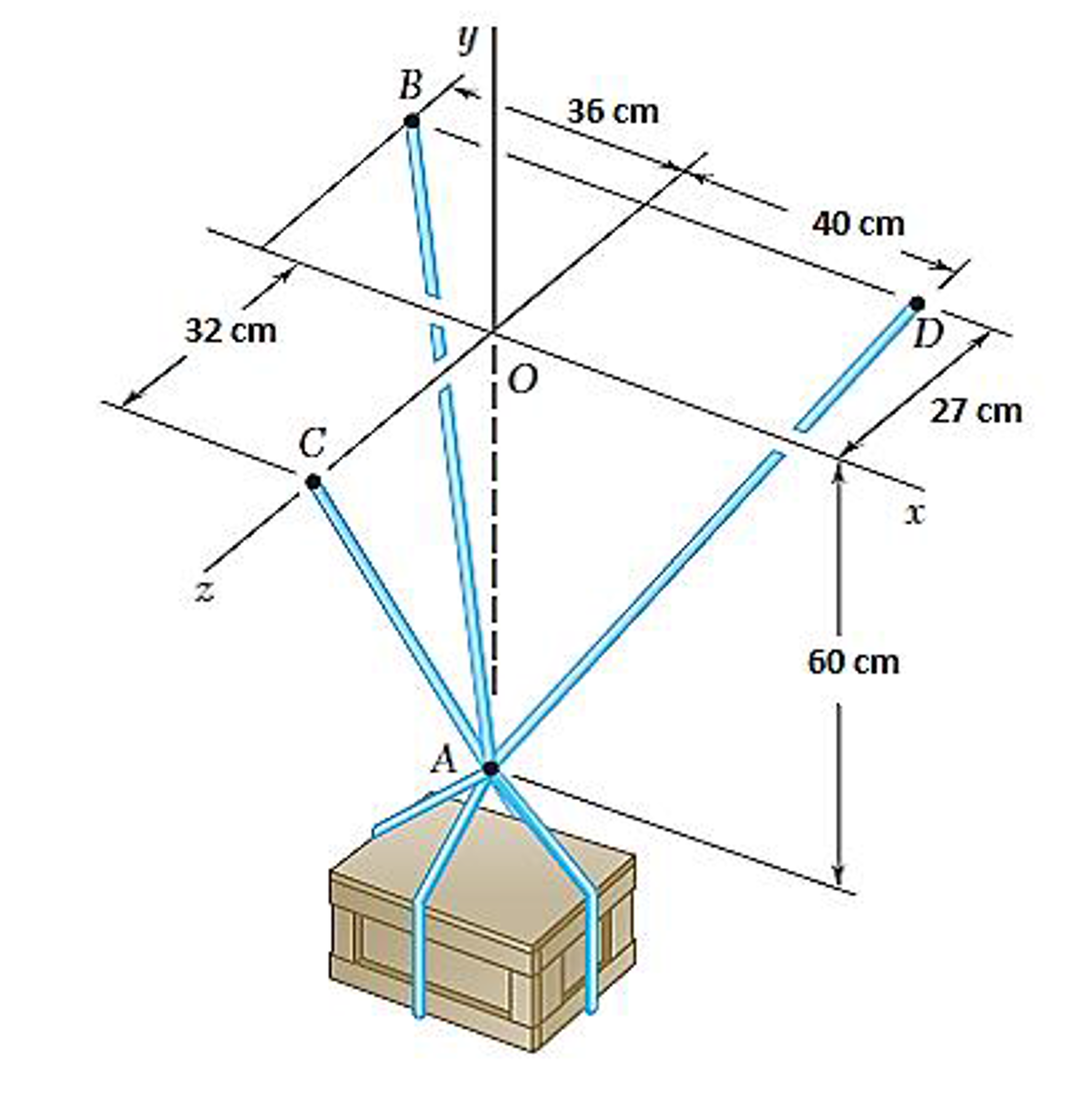 Three cables support the crate as shown in Figure 4. | Chegg.com
