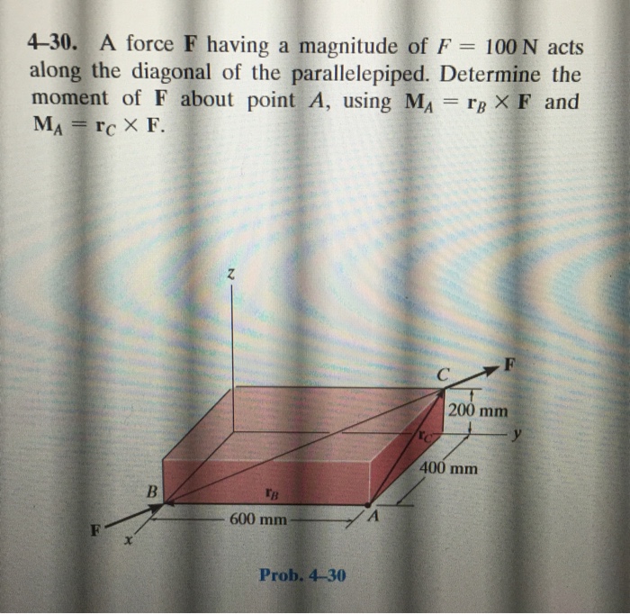 Solved A Force F Having A Magnitude Of F 100n Acts Along
