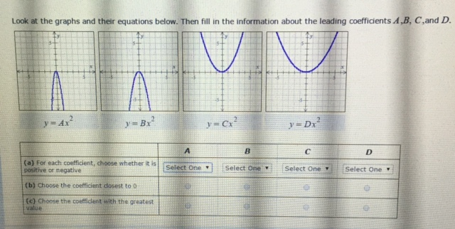 Solved Look at the graphs and their equations below. Then | Chegg.com