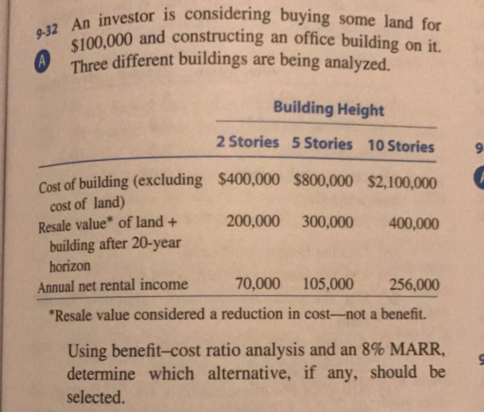 Solved An investor is considering buying some land for | Chegg.com