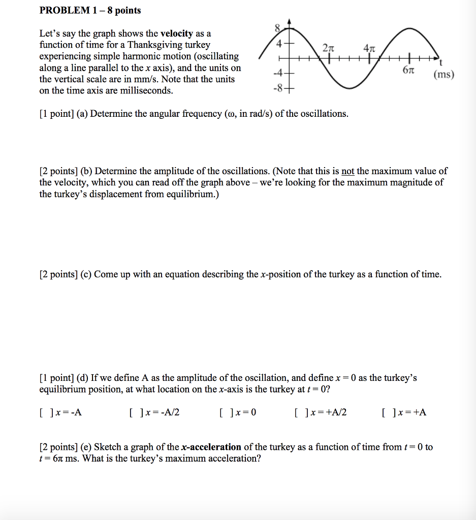 Solved PROBLEM 1 - 8 points Let's say the graph shows the | Chegg.com