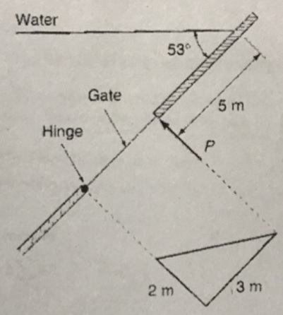Solved A triangular gate is used to hold the water in a | Chegg.com