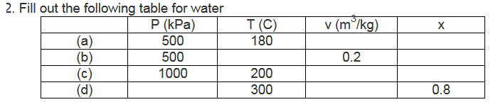 Solved 2. Fill out the following table for water | Chegg.com