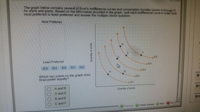Solved The s indifference curves and consumption bundles | Chegg.com