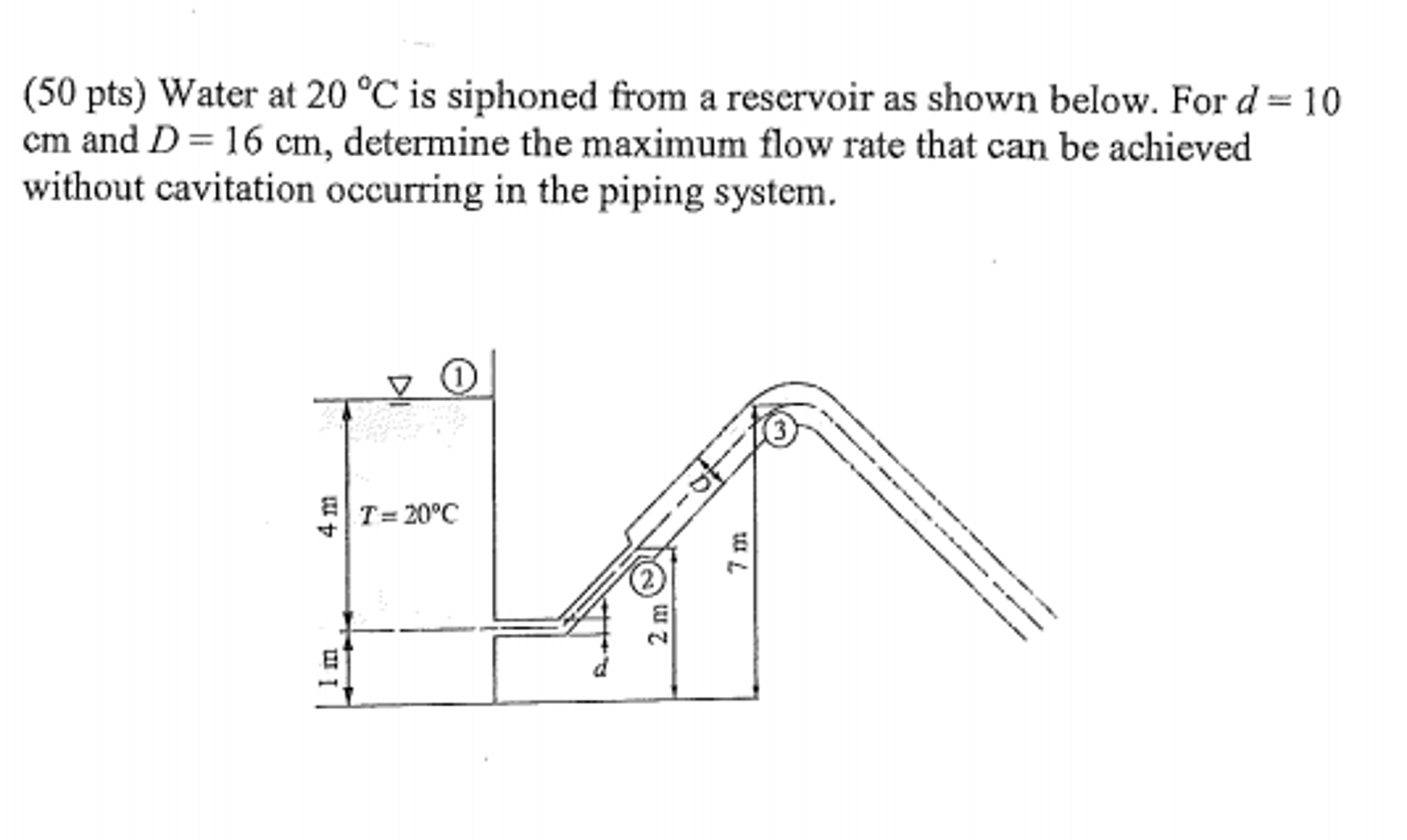 Solved Water at 20 degree C is siphoned from a reservoir as | Chegg.com