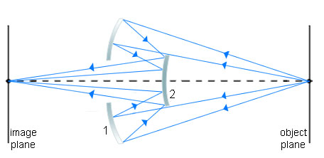 Solved The diagram above depicts a Schwarzschild objective. | Chegg.com