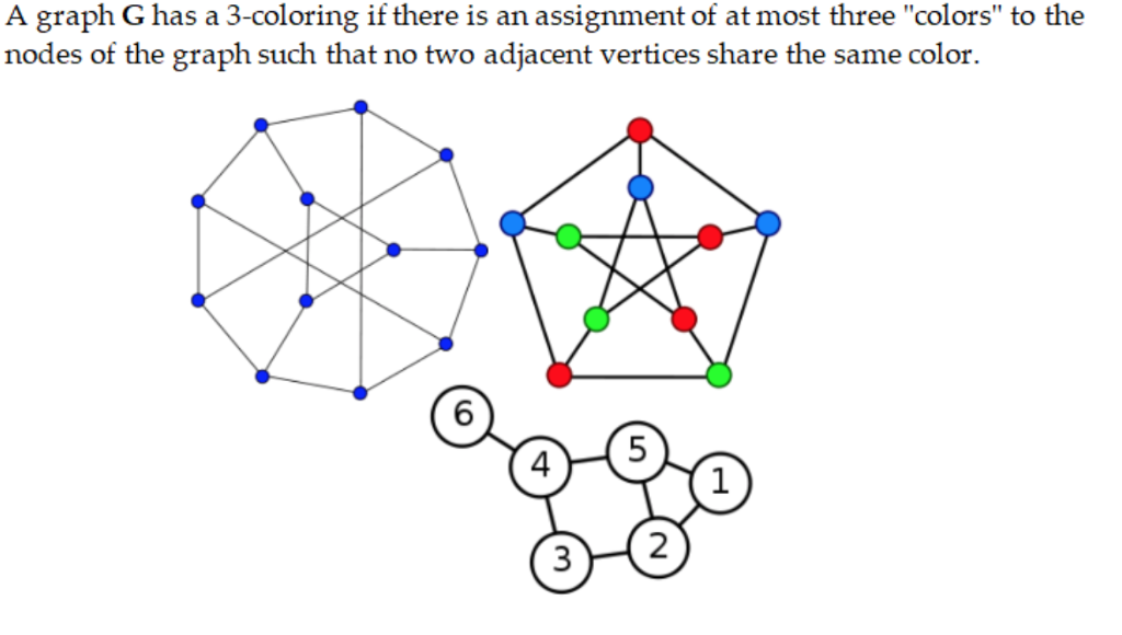 Solved A graph G has a 3-coloring if there is an assignment | Chegg.com