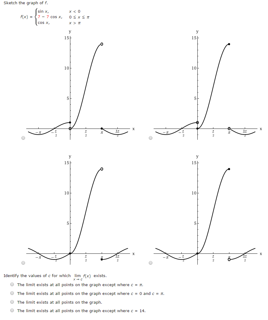 Solved Sketch the graph of f. sin x, f(x) 7 cos x COS X, 15t | Chegg.com