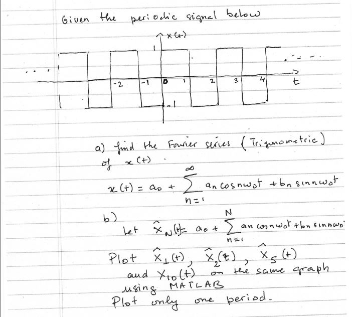 Solved Given the periodic signal below find the Fourier | Chegg.com