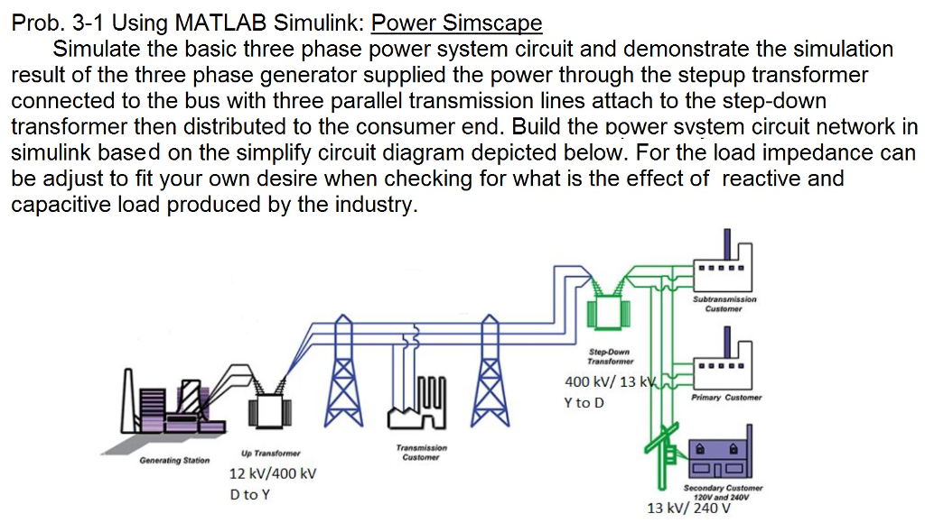 Solved Please explain in detail and make sure to use | Chegg.com
