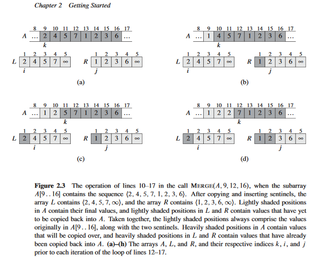 Solved 6. Using Figure 2.3 as a model , illustrate the | Chegg.com