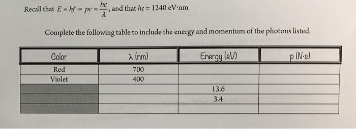 Solved Recall that E = hf = pc = hc/lambda, and that hc = | Chegg.com
