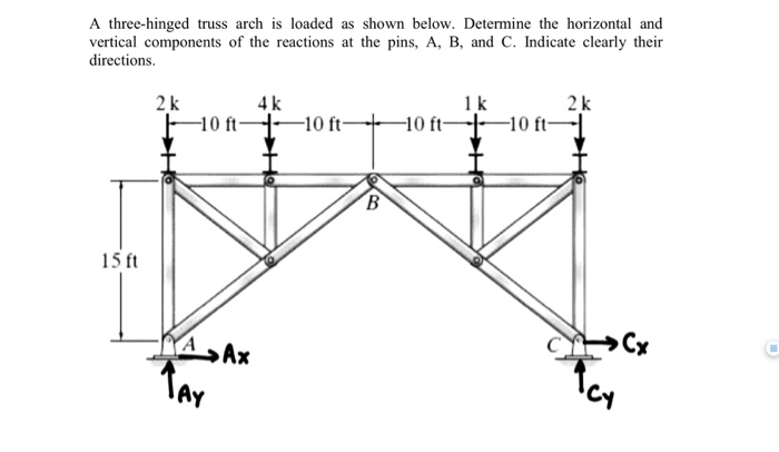 Solved A three-hinged truss arch is loaded as shown below. | Chegg.com