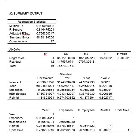 Solved a.Severe multicollinearity is present. (True / | Chegg.com
