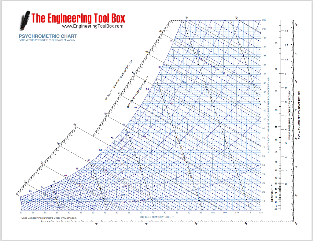 Solved The Engineering lool BOX 210 | Chegg.com