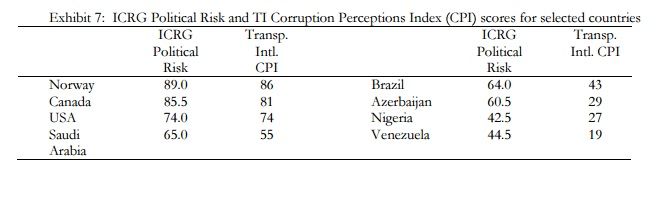 Solved Mitchell examined PRS’s International Country Risk | Chegg.com