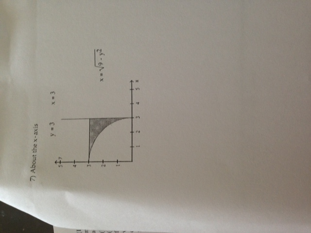 Solved About the x-axis | Chegg.com
