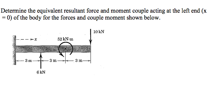 Solved Determine the equivalent resultant force and moment | Chegg.com