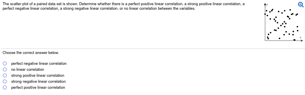 Solved The scatter plot of a paired data set is shown. | Chegg.com