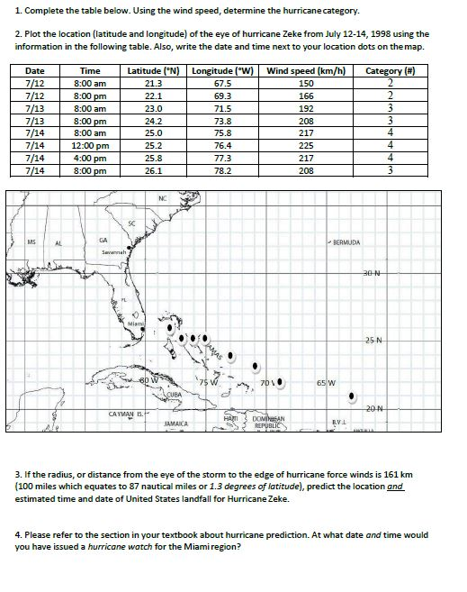 Complete the table below. Using the wind speed, | Chegg.com
