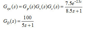 Tuning constants for a PI controller for the | Chegg.com