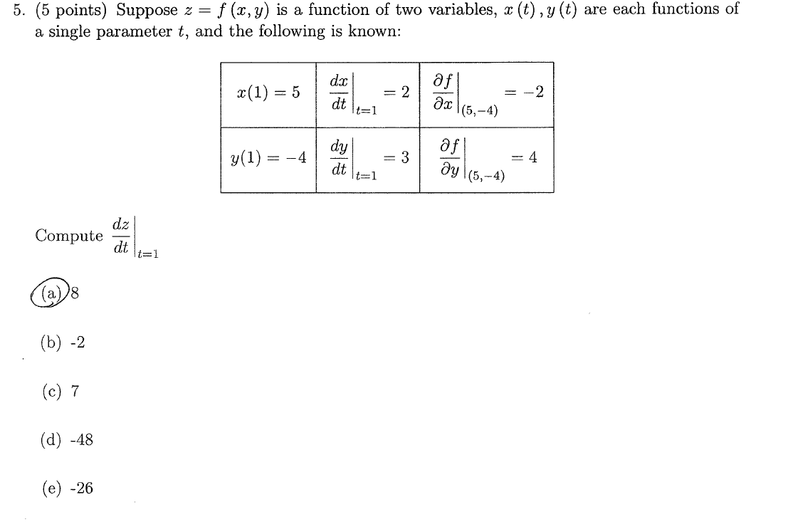 Solved Suppose z = f(x, y) is a function of two variables, | Chegg.com