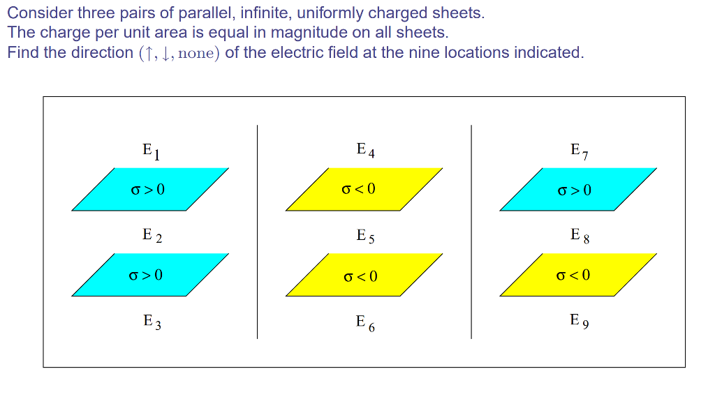 Solved Consider three pairs of parallel, infinite, uniformly | Chegg.com