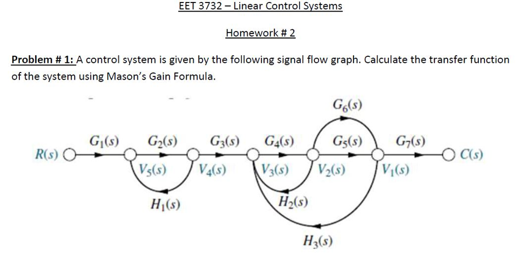 Solved A control system is given by the following signal | Chegg.com