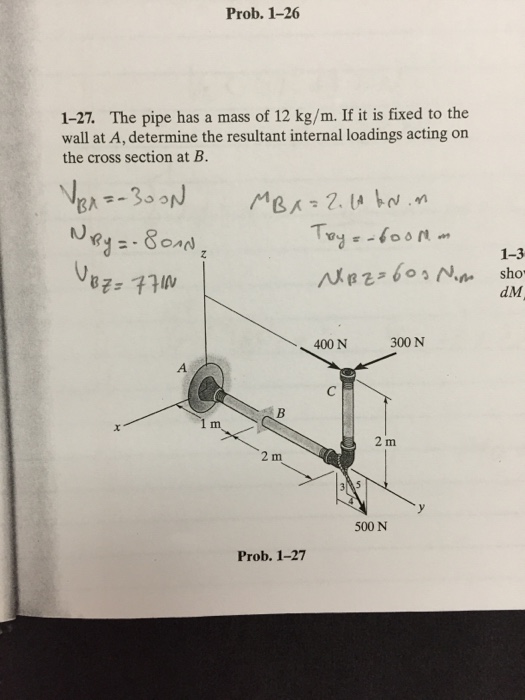 Solved The pipe has a mass of 12 kg/m. If it is fixed to the | Chegg.com