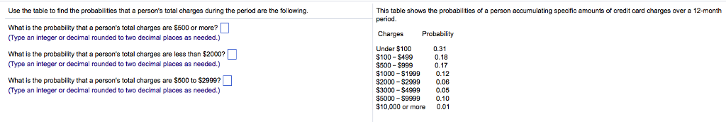 Solved A coin is tossed 5 times. Find the probability that | Chegg.com