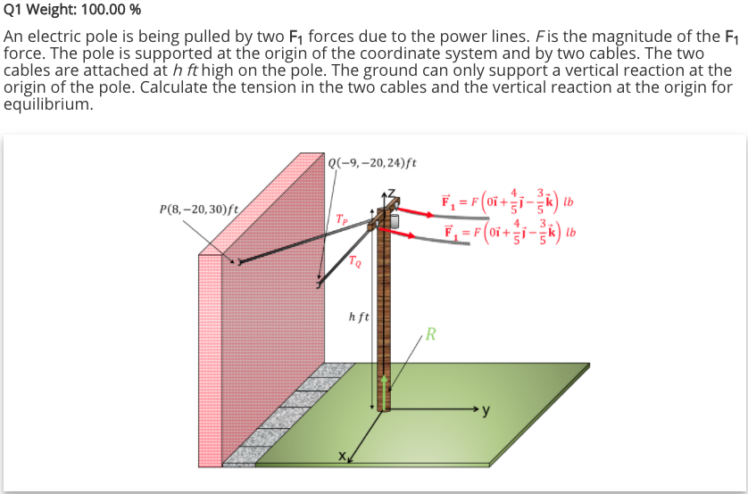 Solved Q1 Weight: 100.00% An electric pole is being pulled | Chegg.com