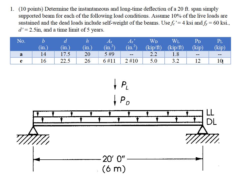 Solved 1. (10 points) Determine the instantaneous and | Chegg.com